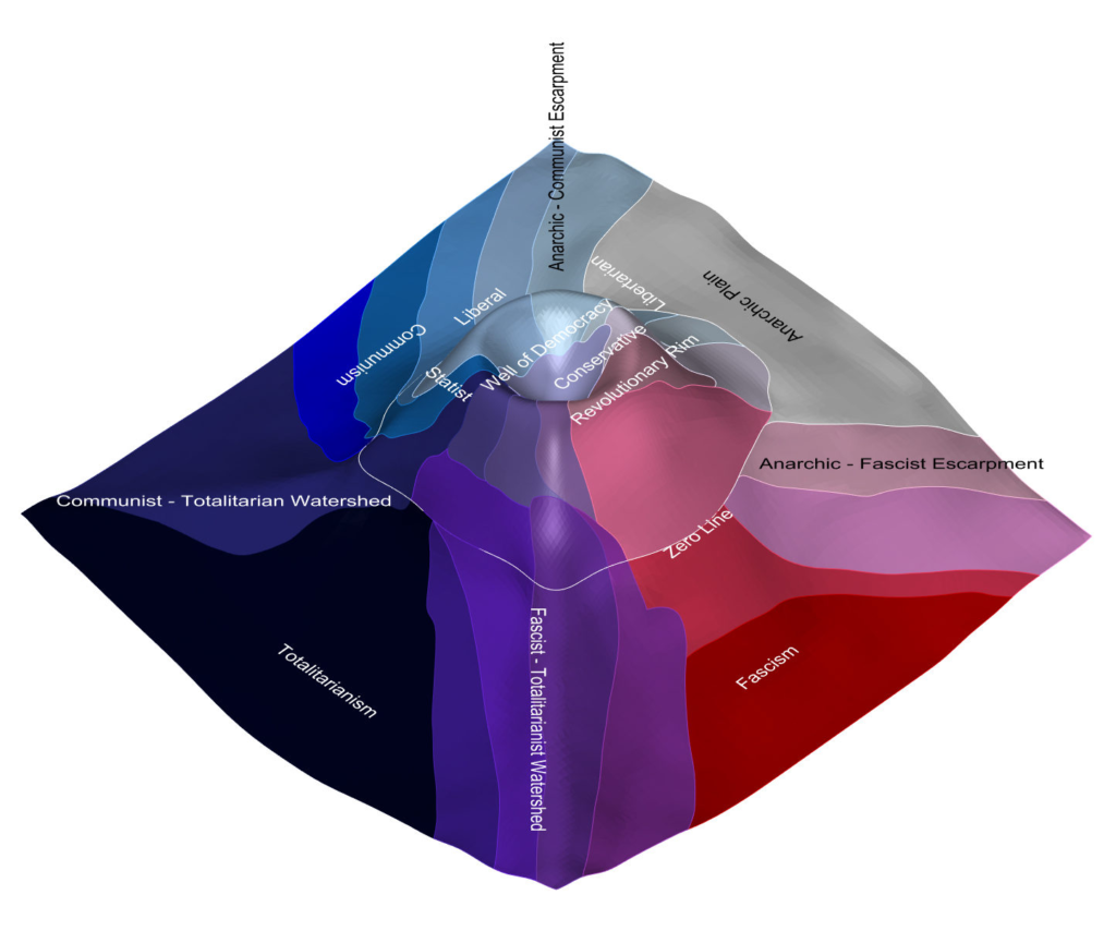 A Three Dimensional Political Model (Updated) | Peak Everything